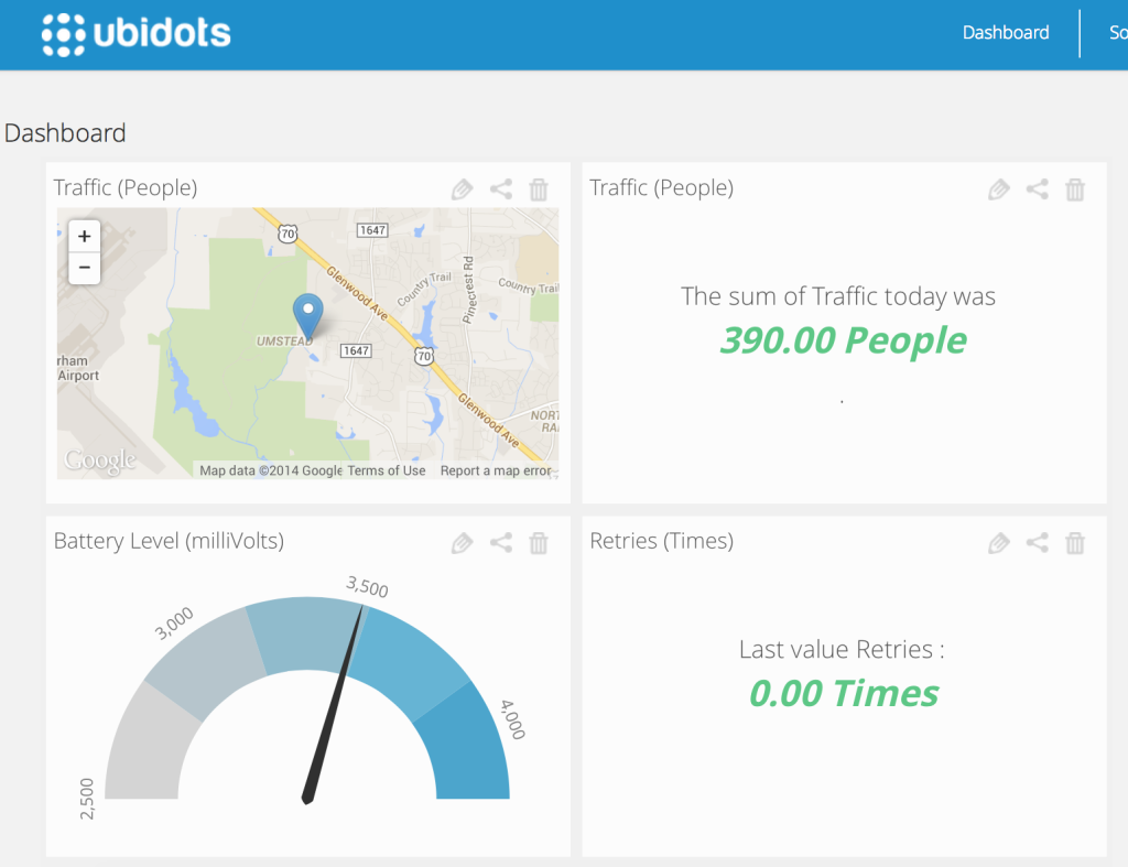 Ubidots – Internet of Things Data Streaming Service | TriEmbed